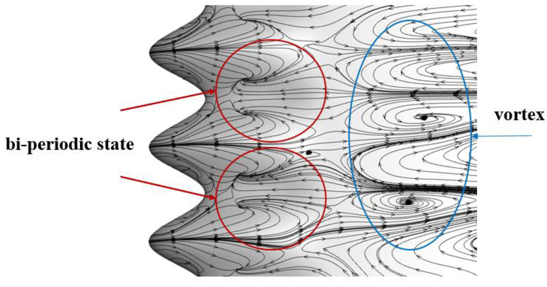 Unsteady Aerodynamic Design of a Flapping Wing Combined with a Bionic ...