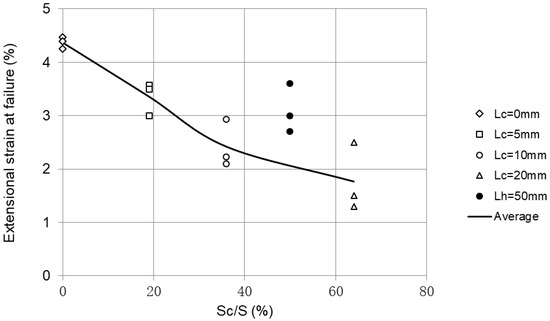 Could Hydraulic Fracturing Take Place for Asphalt Core in Embankment ...