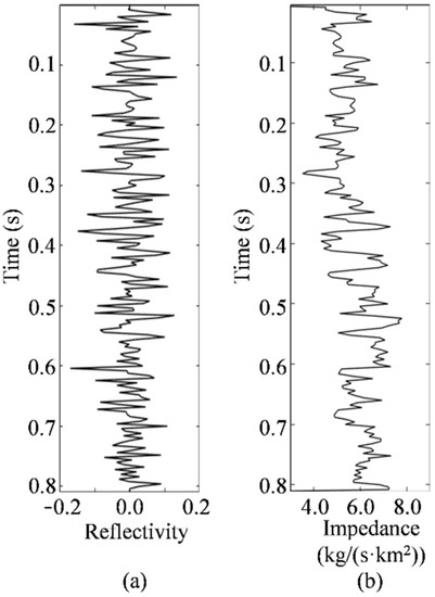 Applied Sciences | Free Full-Text | An Application of Elastic-Net Regularized Linear Inverse ...
