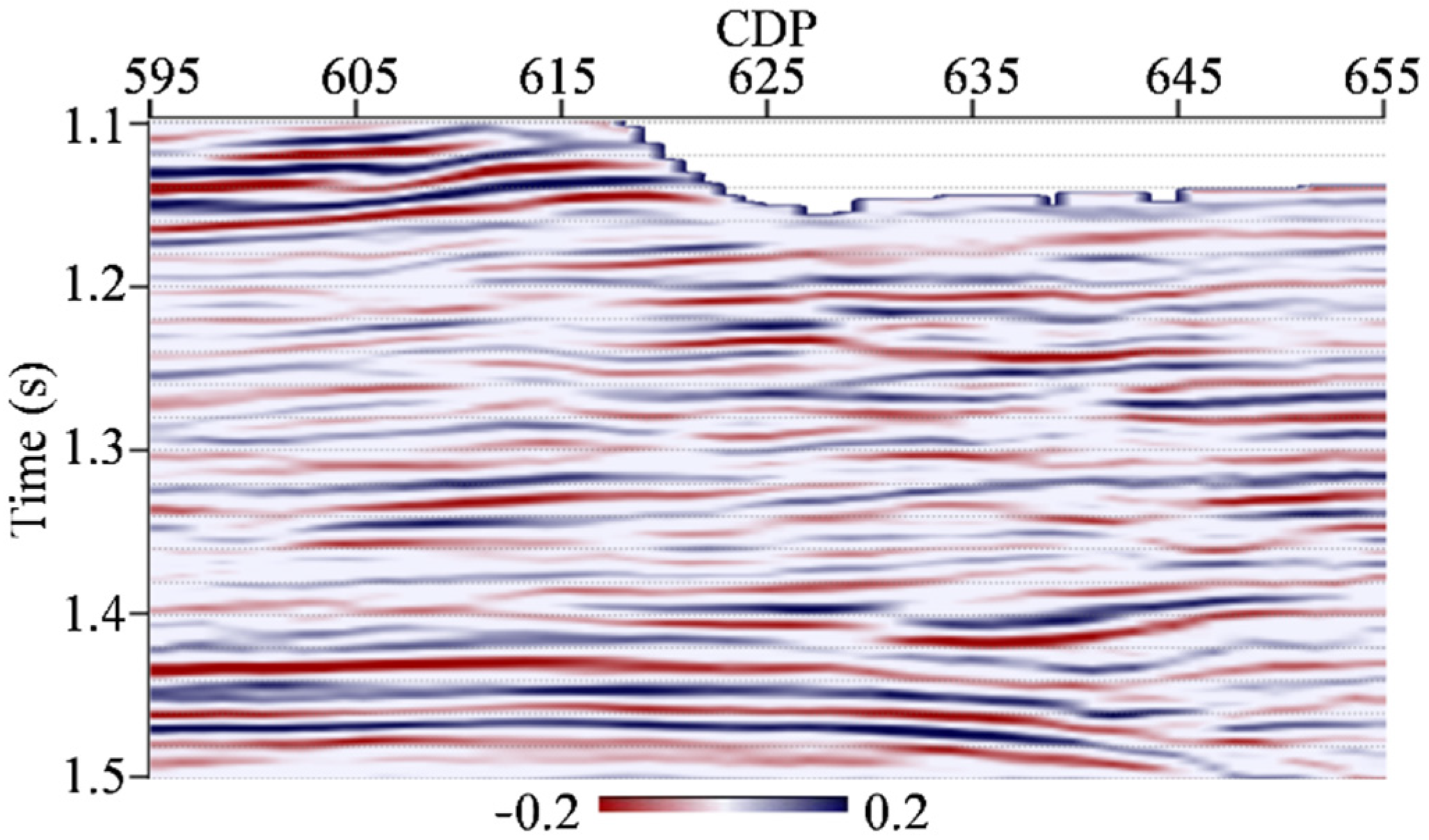 Applied Sciences | Free Full-Text | An Application of Elastic-Net Regularized Linear Inverse ...