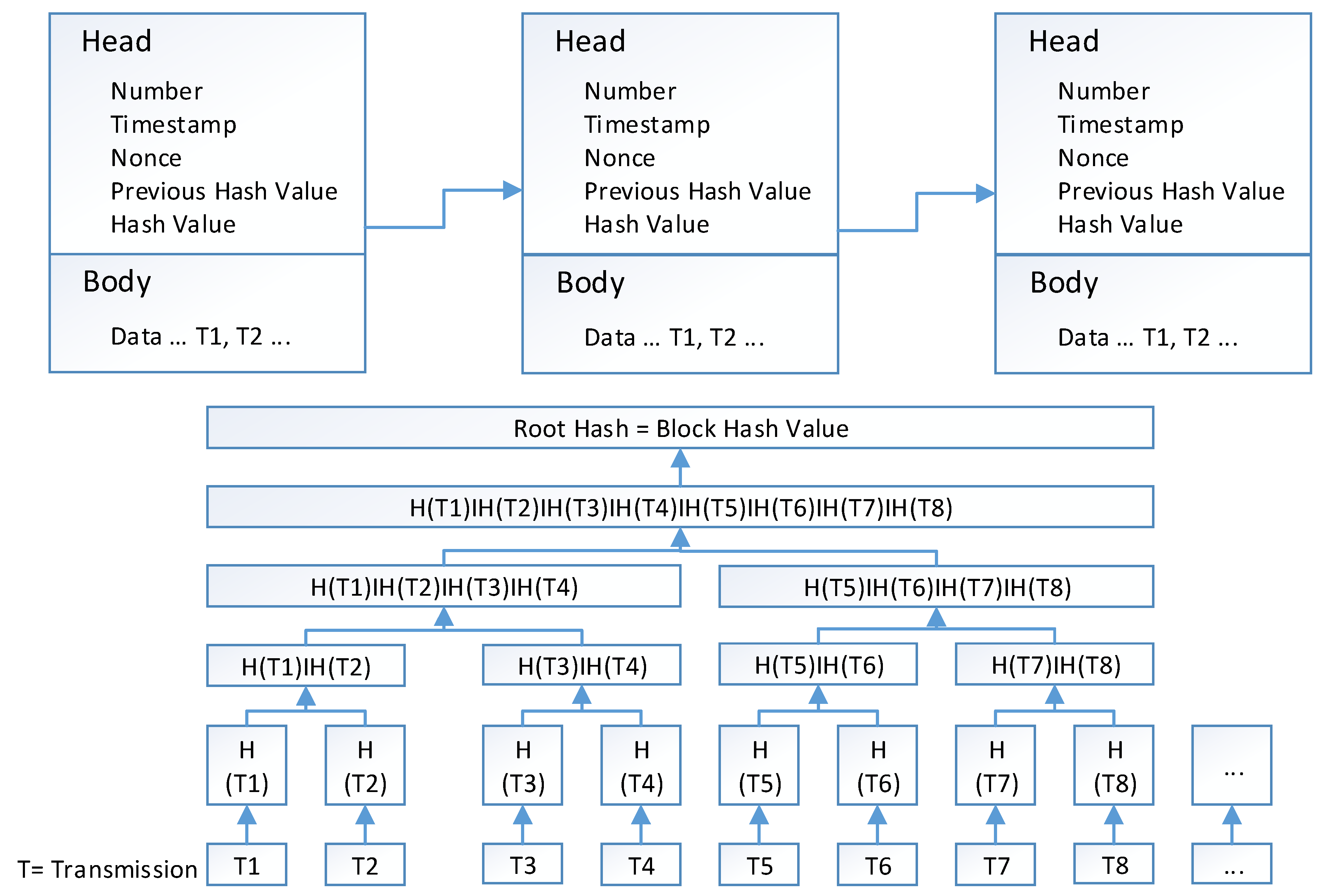 BBAP-WSN: A New Blockchain-Based Authentication Protocol for Wireless Sensor Networks