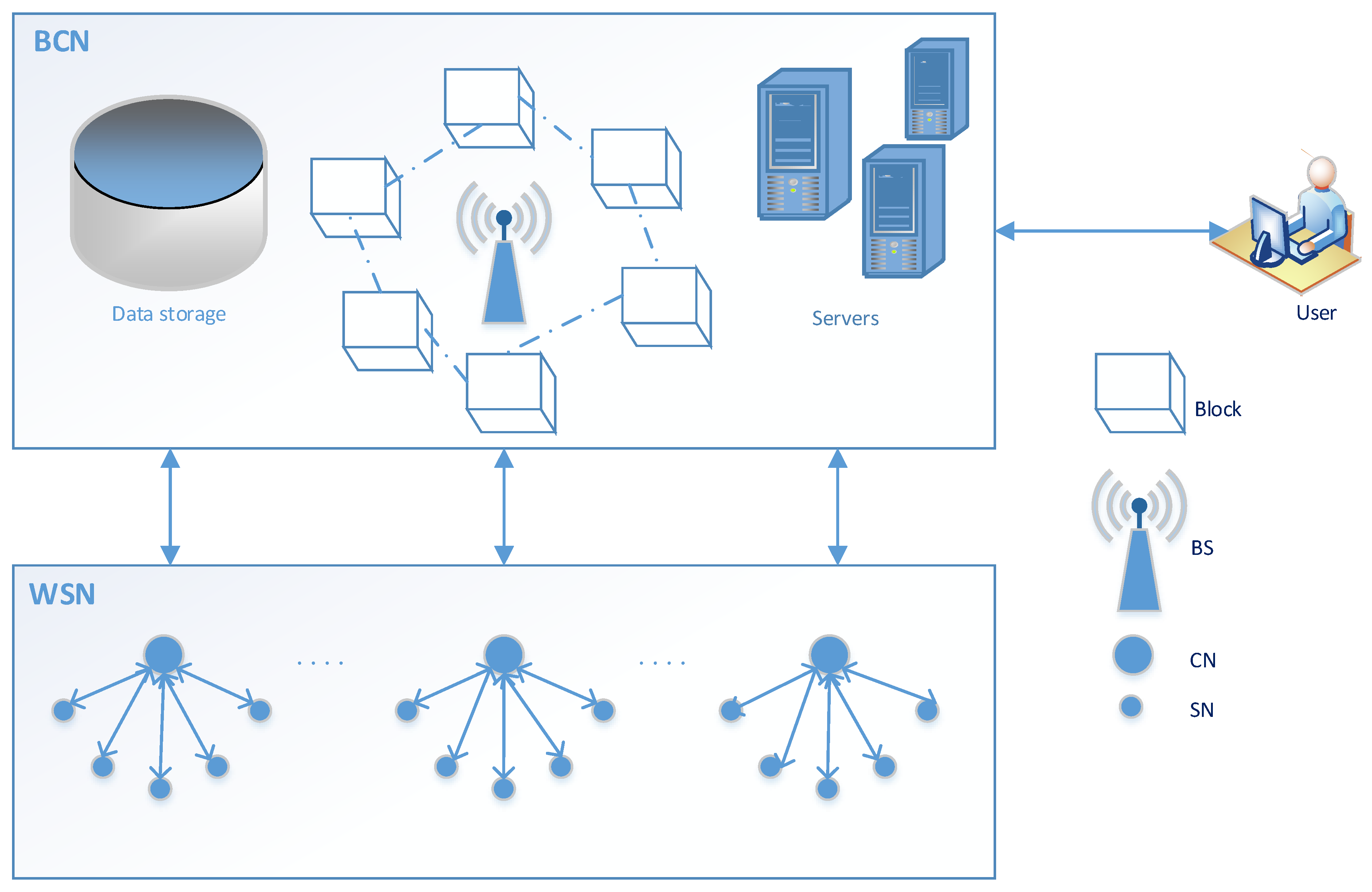 BBAP-WSN: A New Blockchain-Based Authentication Protocol for Wireless Sensor Networks