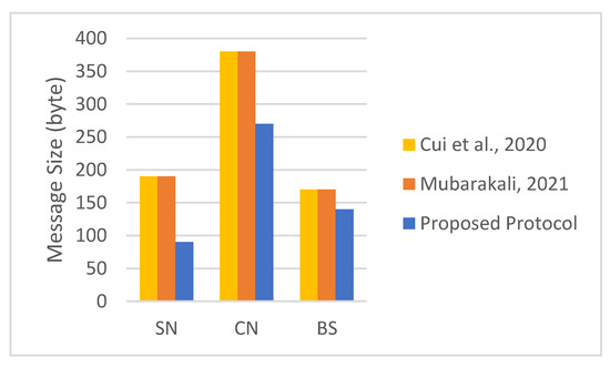 BBAP-WSN: A New Blockchain-Based Authentication Protocol for Wireless Sensor Networks