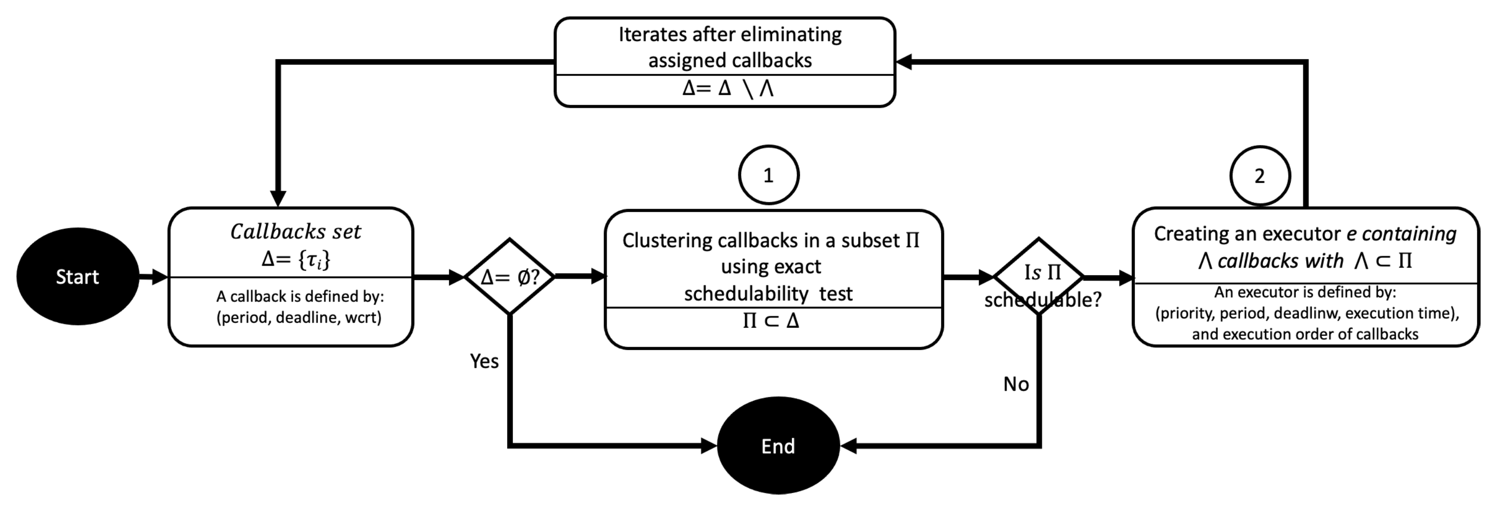 Applied Sciences | Free Full-Text | A New Algorithm for Real-Time Scheduling and Resource ...