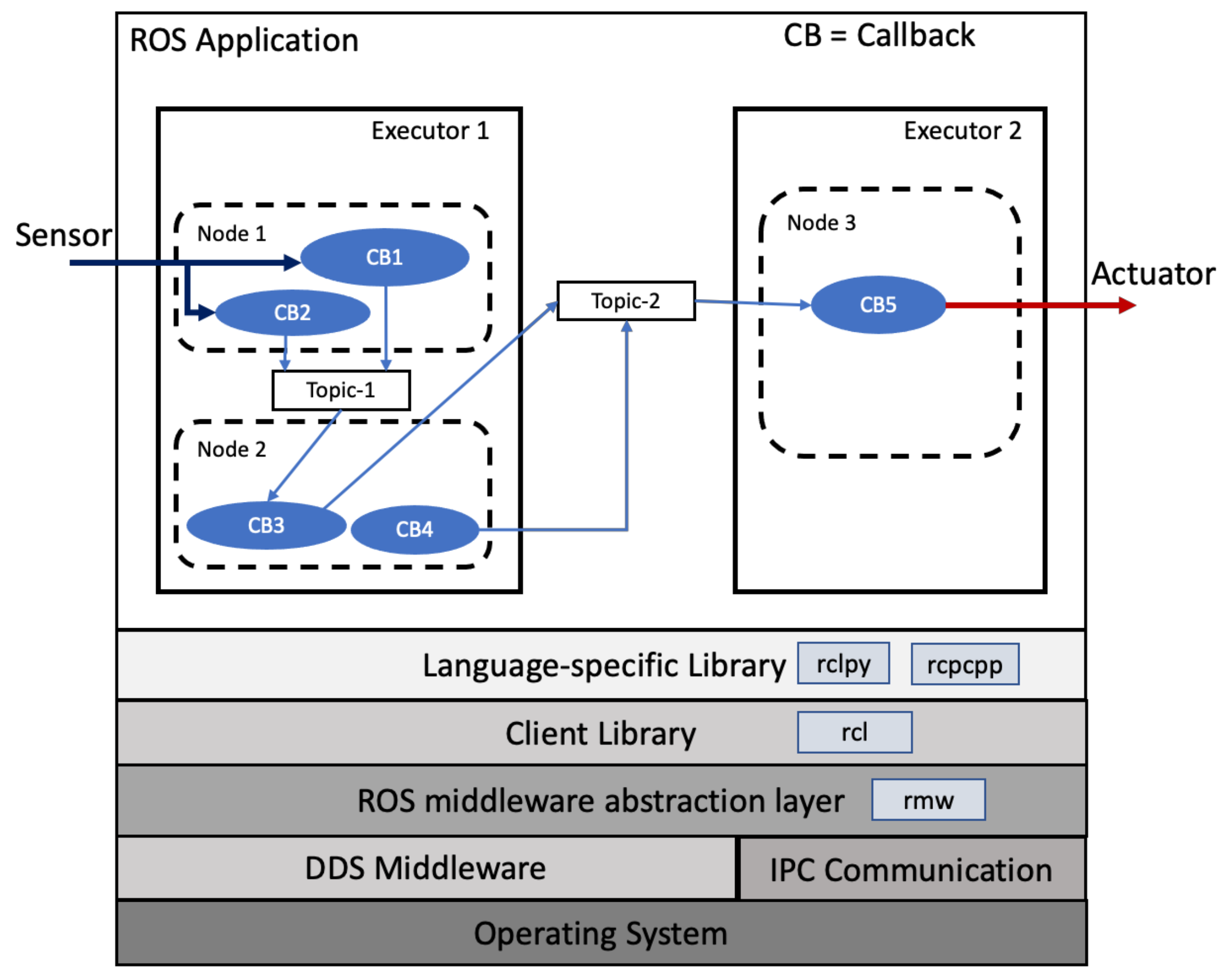 Applied Sciences | Free Full-Text | A New Algorithm for Real-Time ...