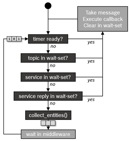Applied Sciences | Free Full-Text | A New Algorithm for Real-Time ...