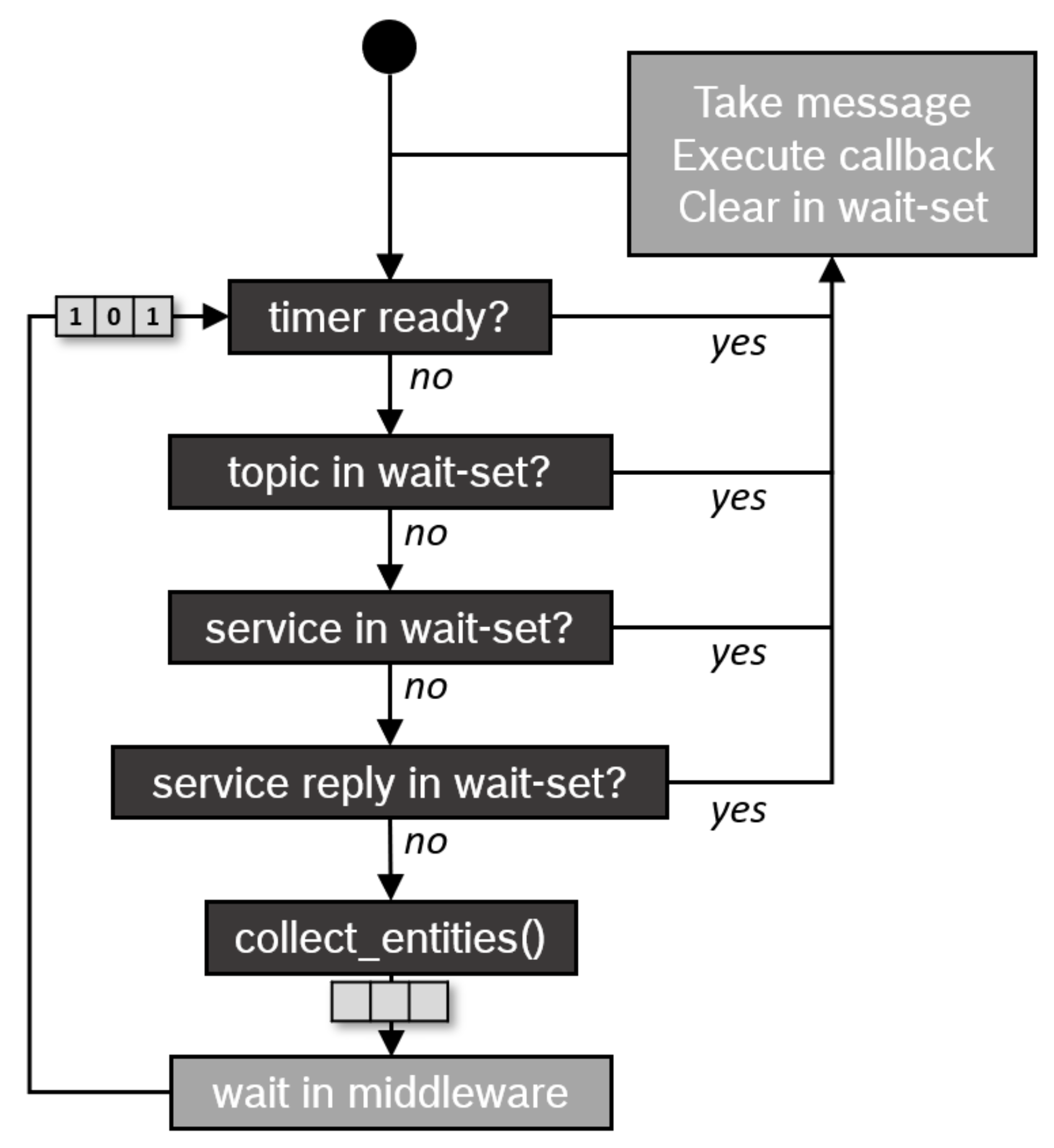 Applied Sciences | Free Full-Text | A New Algorithm for Real-Time Scheduling and Resource ...