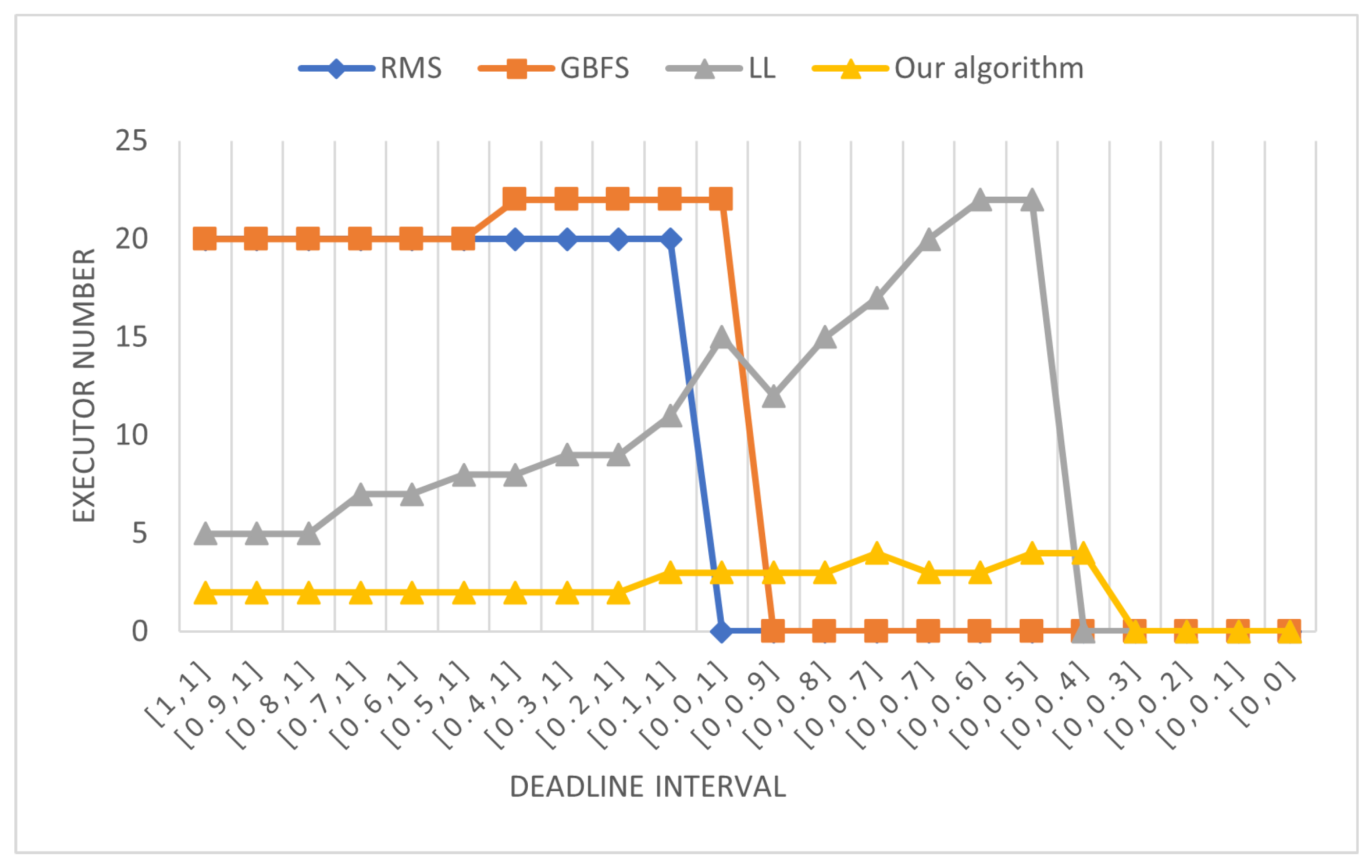 Applied Sciences | Free Full-Text | A New Algorithm for Real-Time ...