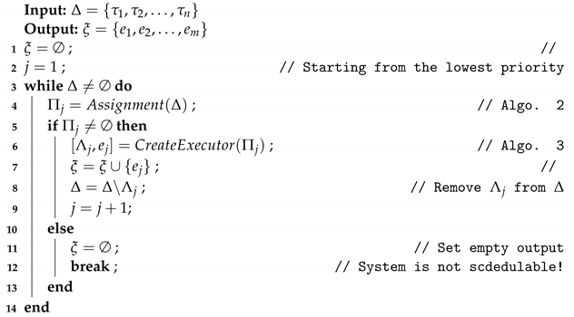 Applied Sciences | Free Full-Text | A New Algorithm for Real-Time Scheduling and Resource ...
