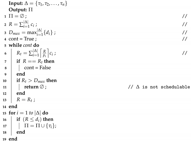 Applied Sciences | Free Full-Text | A New Algorithm for Real-Time Scheduling and Resource ...