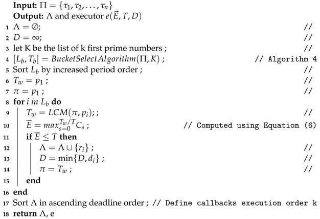Applied Sciences | Free Full-Text | A New Algorithm for Real-Time Scheduling and Resource ...