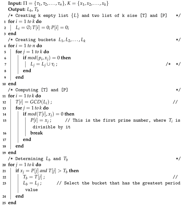Applied Sciences | Free Full-Text | A New Algorithm for Real-Time Scheduling and Resource ...
