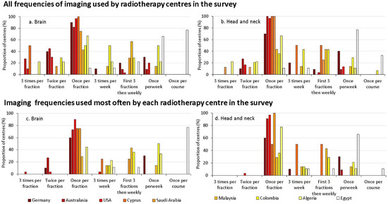 Factors Affecting Implementation of Radiological Protection Aspects of ...