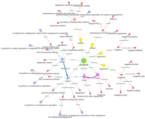 Building a Design-Rationale-Centric Knowledge Network to Realize the Internalization of Explicit ...