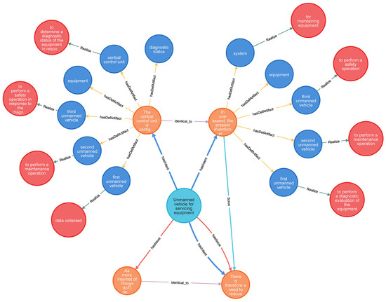 Building a Design-Rationale-Centric Knowledge Network to Realize the Internalization of Explicit ...