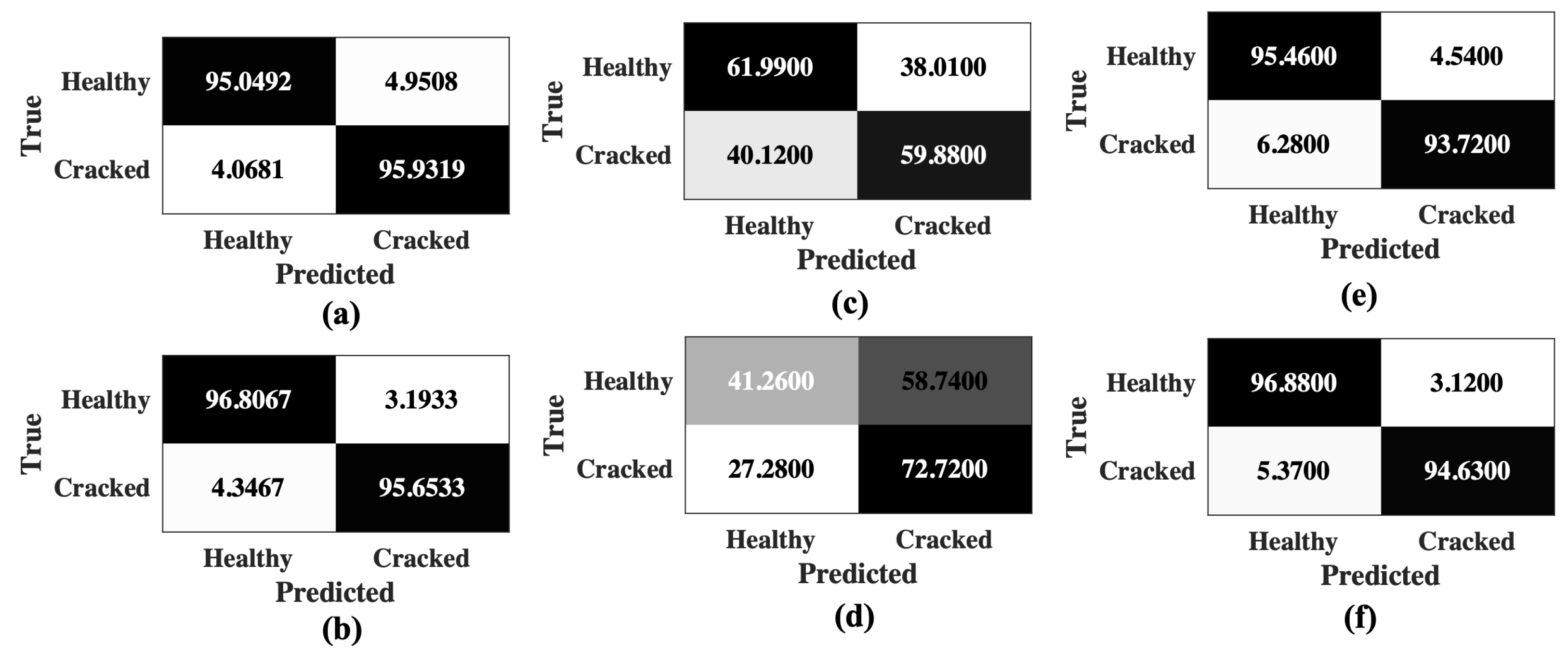 A Unified Mixed Deep Neural Network for Fatigue Damage Detection in ...