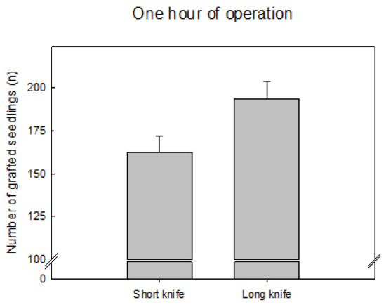 Mechanism Optimization of the Clamping and Cutting Arrangement Device ...