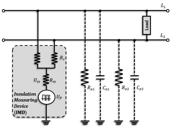 Cooperative Use of IMD and GPT in a 3-Phase Ungrounded Distribution ...