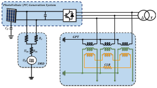 Cooperative Use of IMD and GPT in a 3-Phase Ungrounded Distribution ...