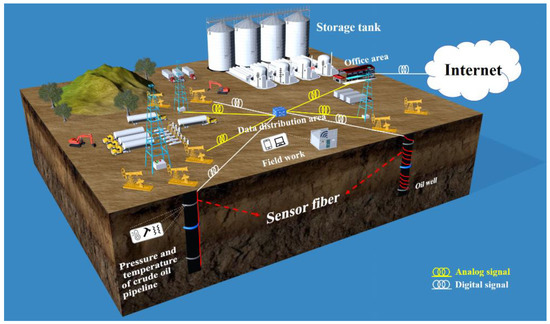 Applied Sciences | Free Full-Text | Heterogeneously Integrated ...