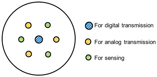 Applied Sciences | Free Full-Text | Heterogeneously Integrated ...