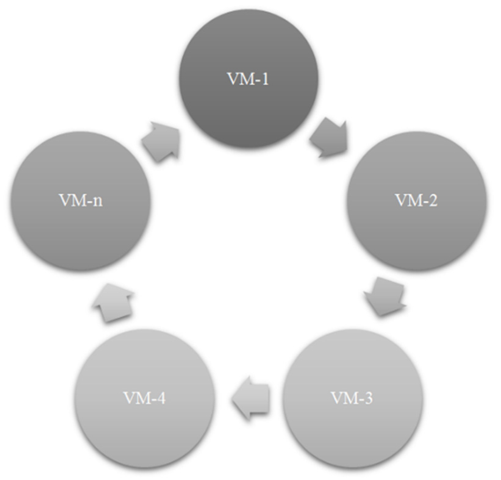 Applied Sciences | Free Full-Text | Performance Evaluation of Load-Balancing Algorithms with ...