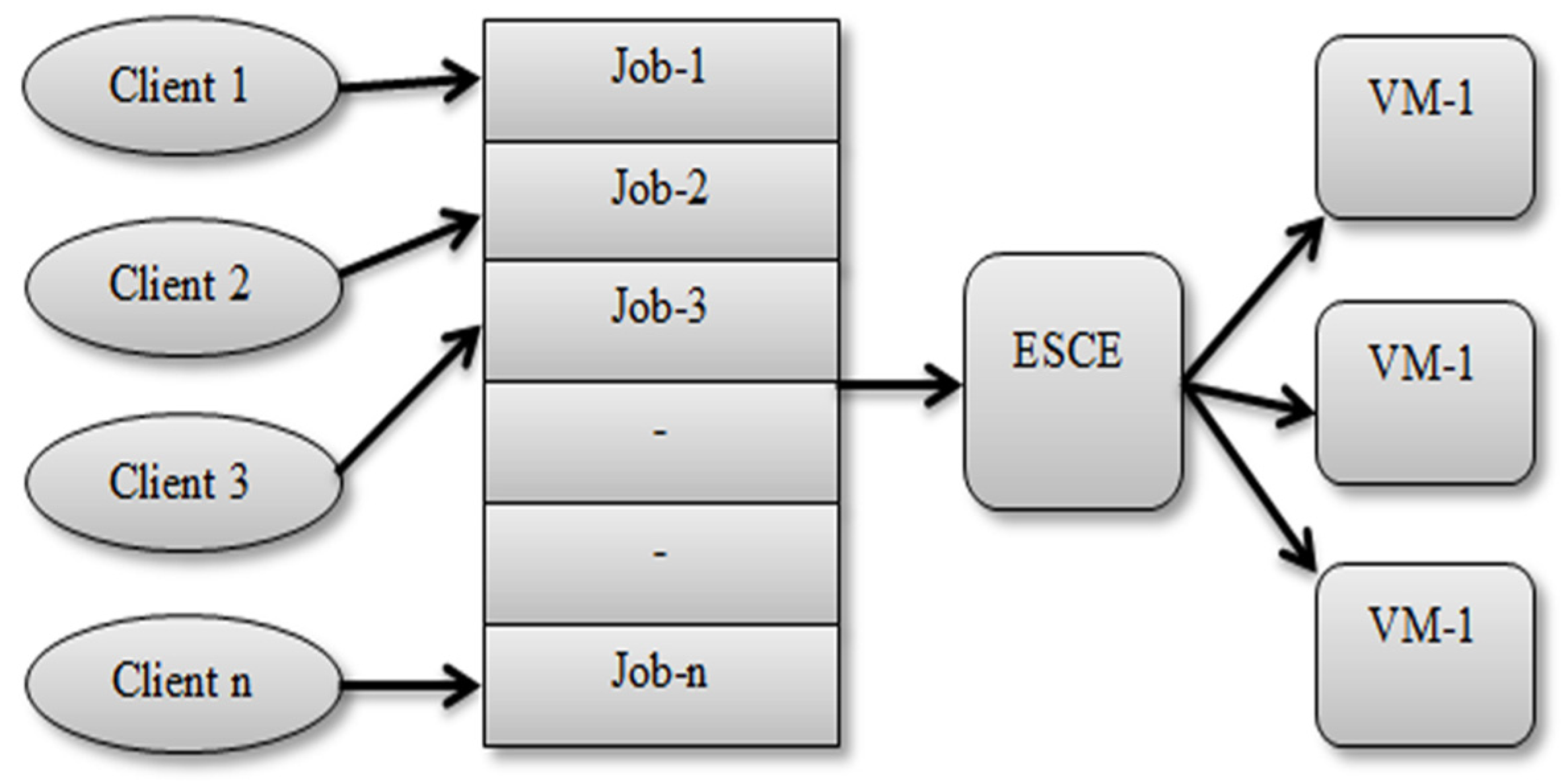 Applied Sciences | Free Full-Text | Performance Evaluation of Load-Balancing Algorithms with ...