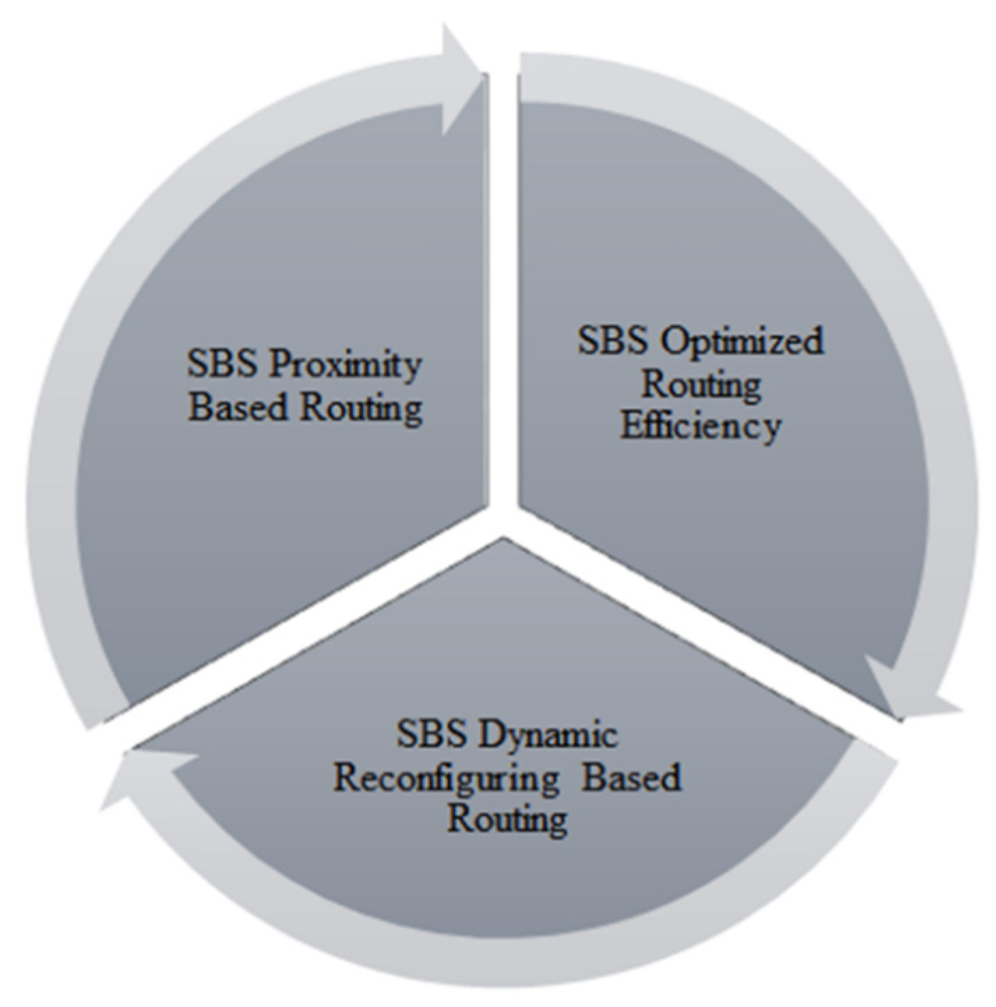 Applied Sciences | Free Full-Text | Performance Evaluation of Load-Balancing Algorithms with ...