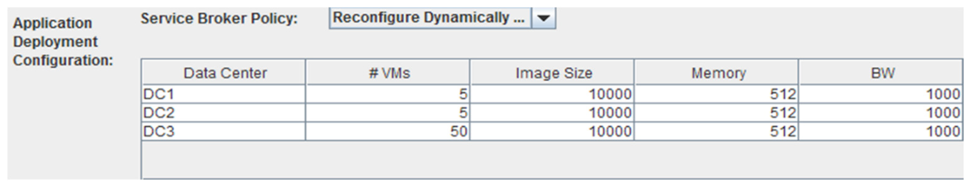 Applied Sciences | Free Full-Text | Performance Evaluation of Load-Balancing Algorithms with ...