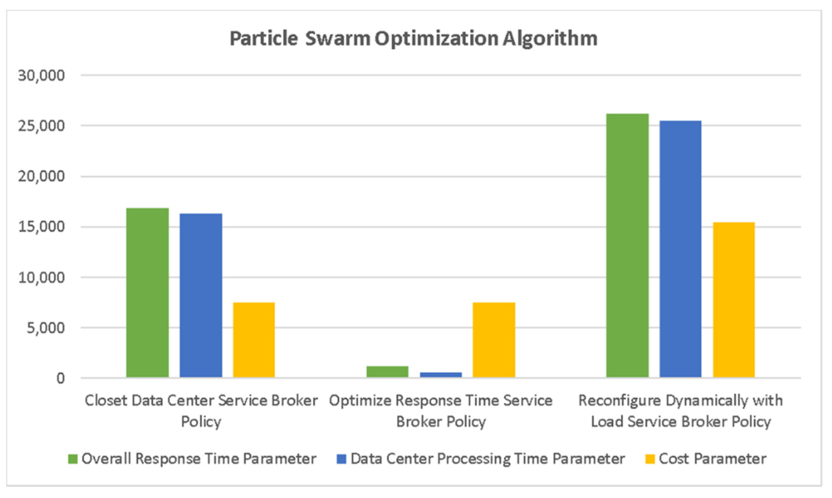 Applied Sciences | Free Full-Text | Performance Evaluation of Load-Balancing Algorithms with ...