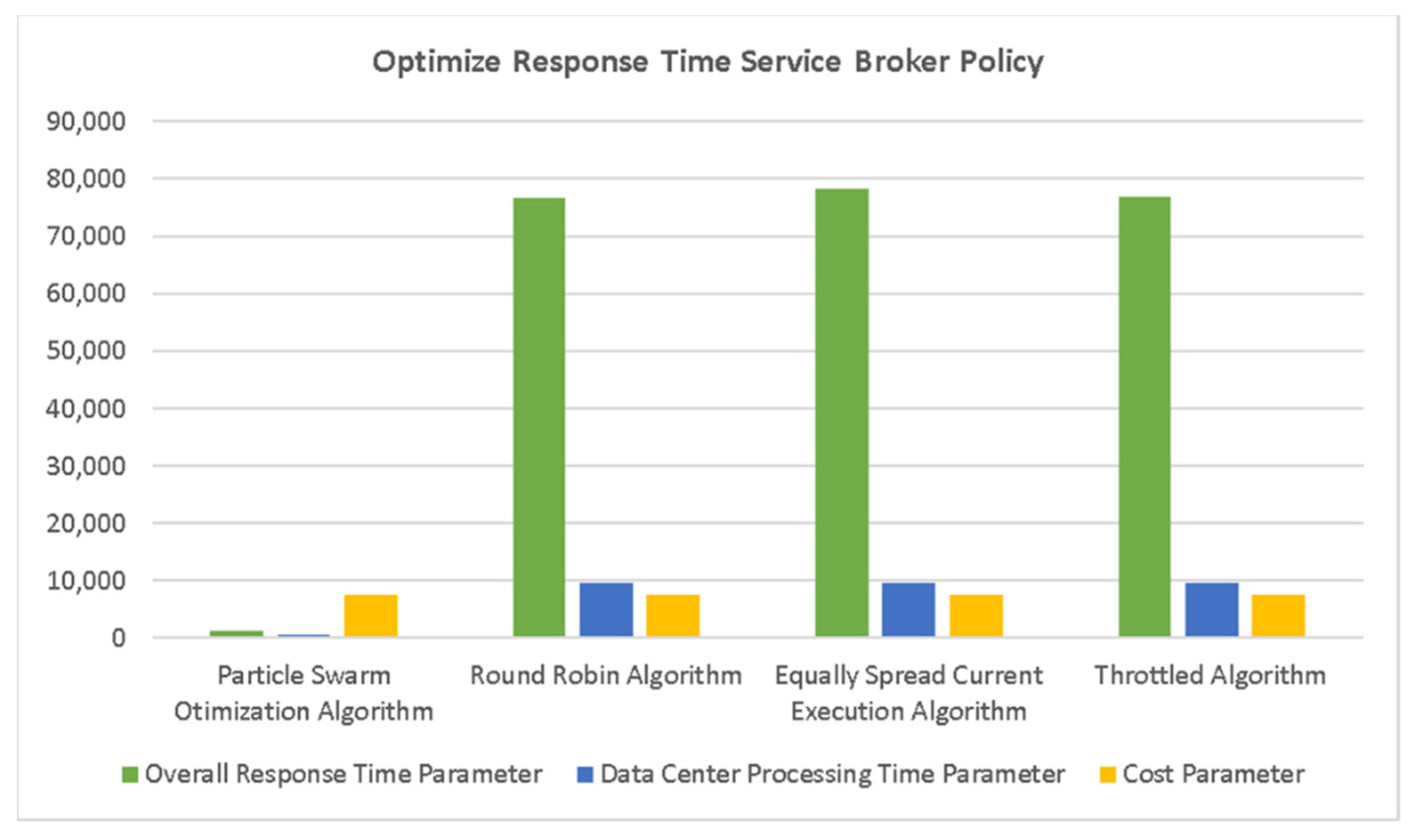 Applied Sciences | Free Full-Text | Performance Evaluation of Load-Balancing Algorithms with ...