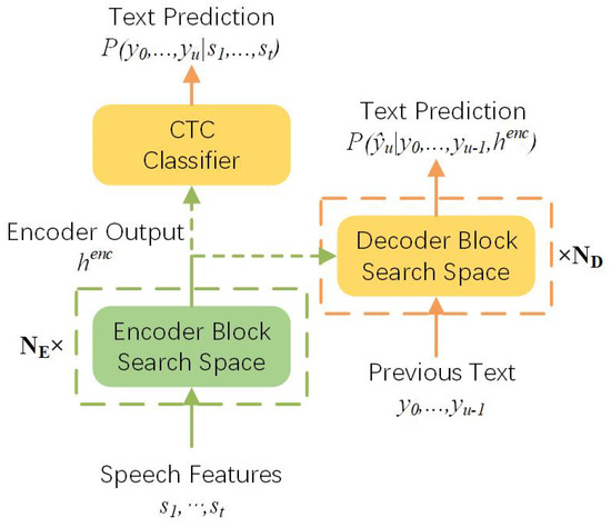 LWMD: A Comprehensive Compression Platform for End-to-End Automatic Speech Recognition Models