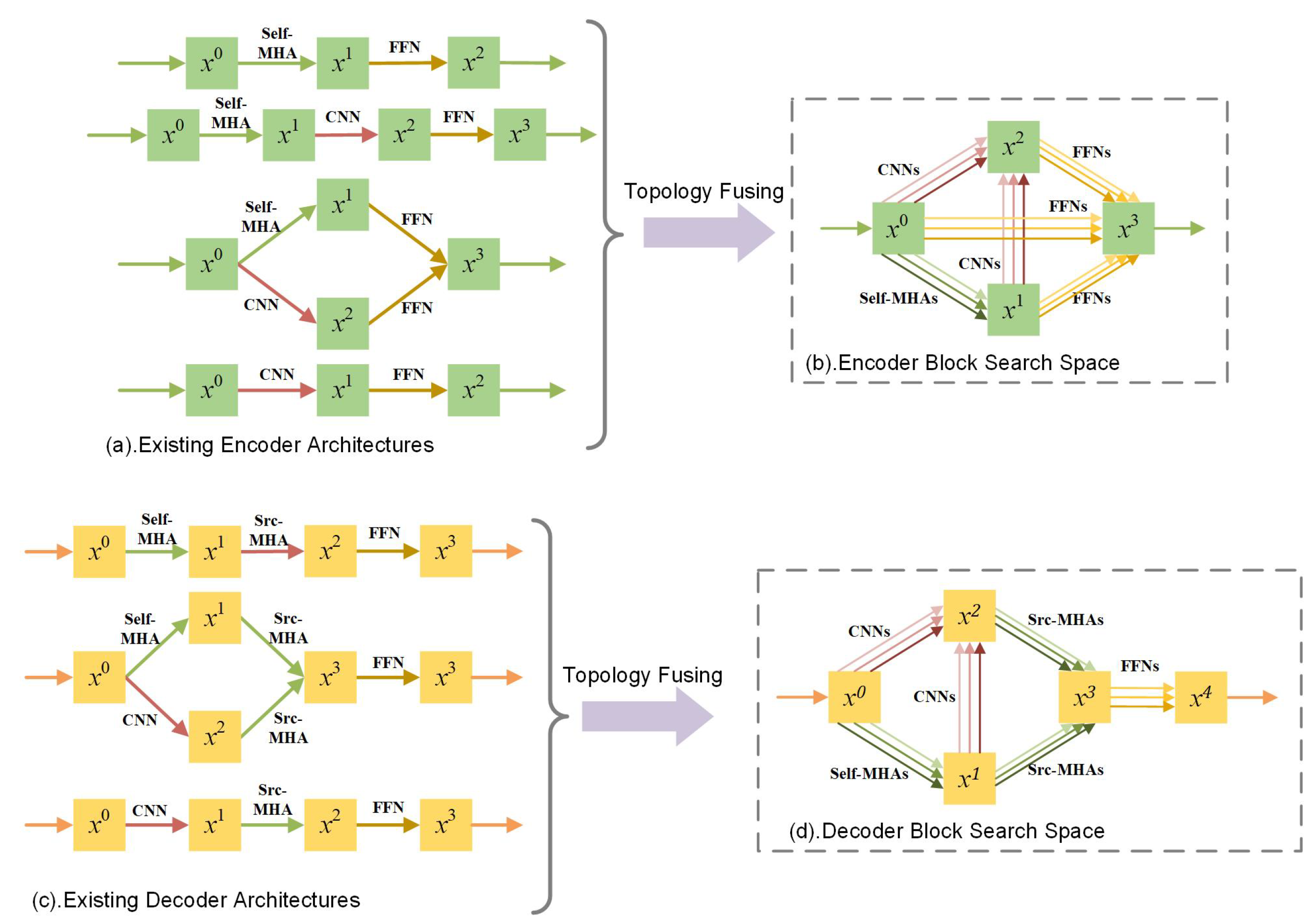LWMD: A Comprehensive Compression Platform for End-to-End Automatic Speech Recognition Models