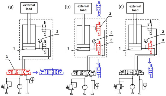 Comparative Study of the Influence of the System Architecture on the ...