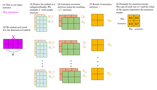 ATICVis: A Visual Analytics System for Asymmetric Transformer Models Interpretation and Comparison
