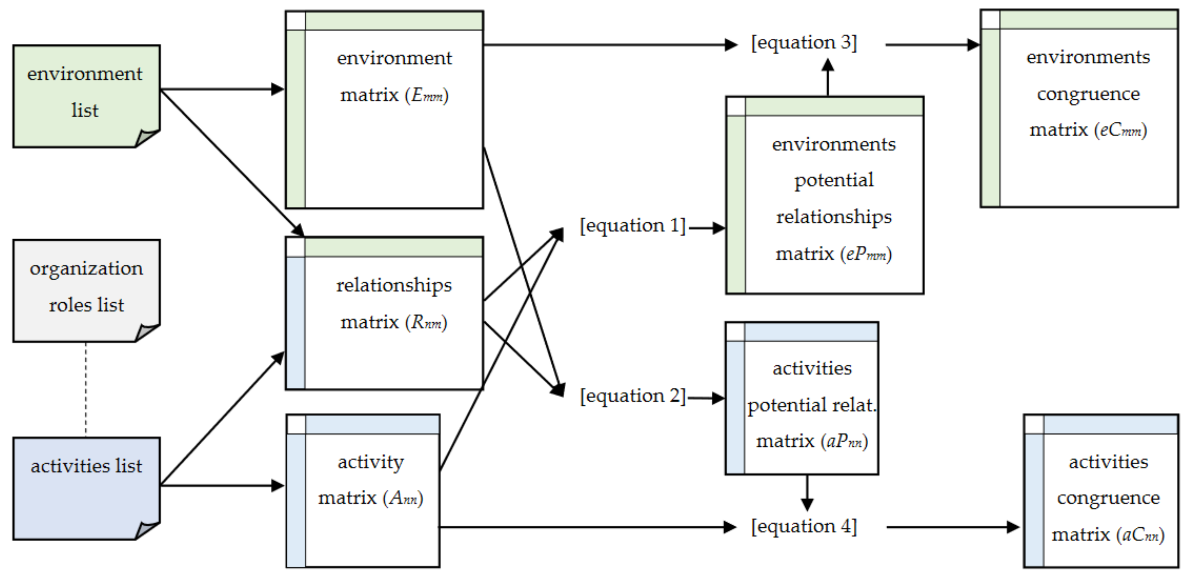 Applied Sciences | Free Full-Text | Congruence Mapping of the Activity ...