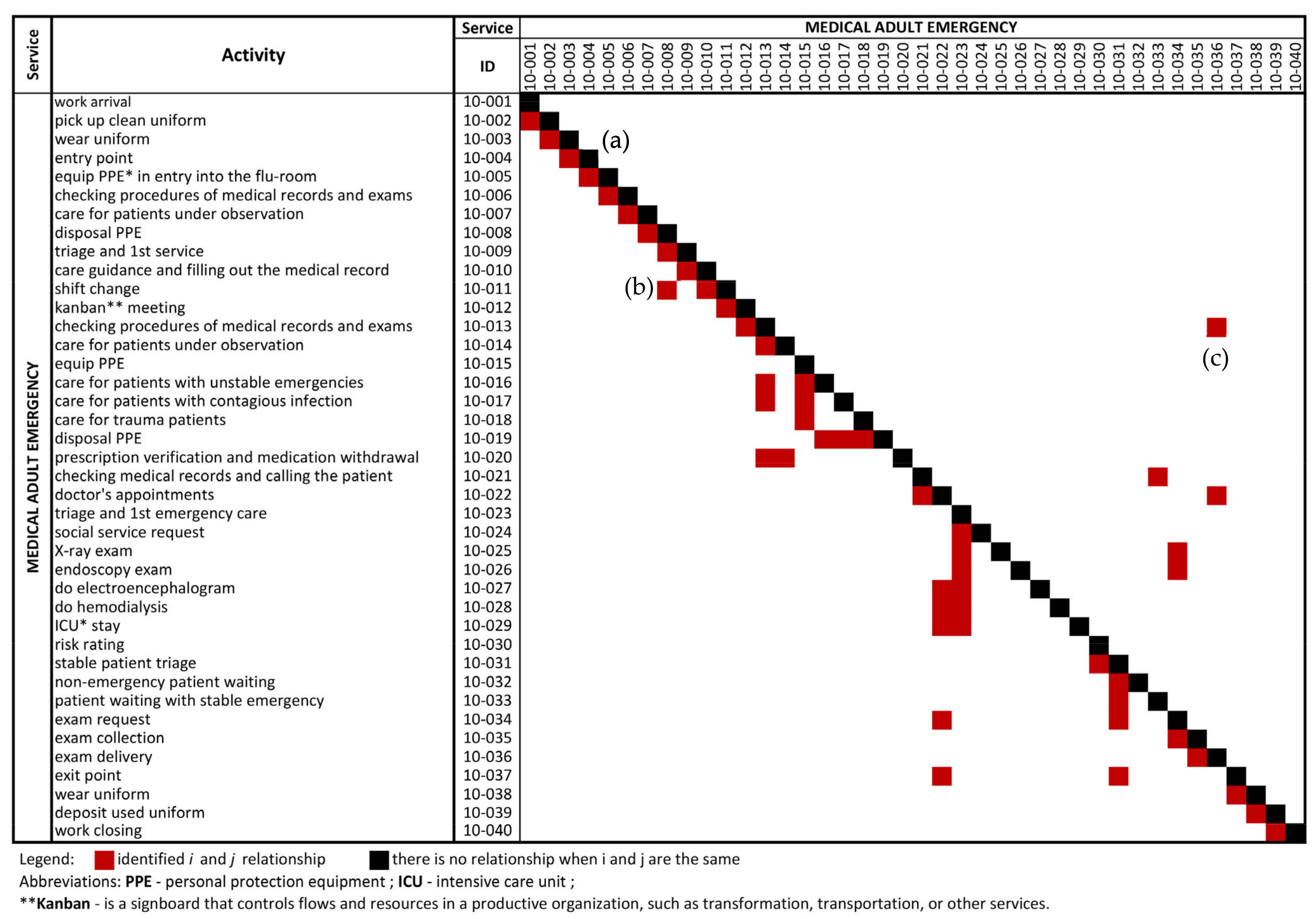Congruence Mapping of the Activity Flows Allocated in Built ...