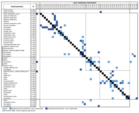Congruence Mapping of the Activity Flows Allocated in Built ...