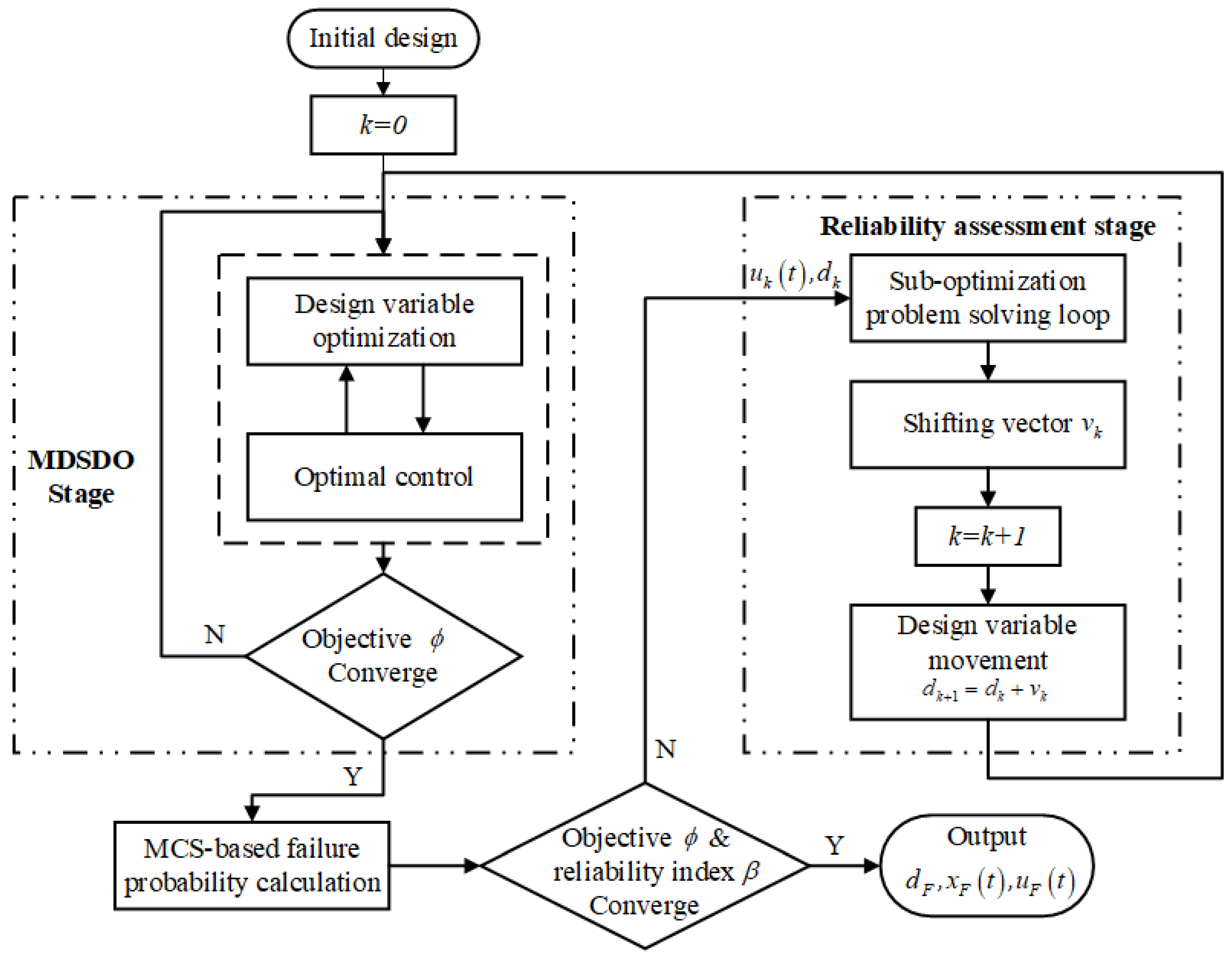 A Crossrate-Based Approach for Reliability-Based Multidisciplinary Dynamic System Design ...
