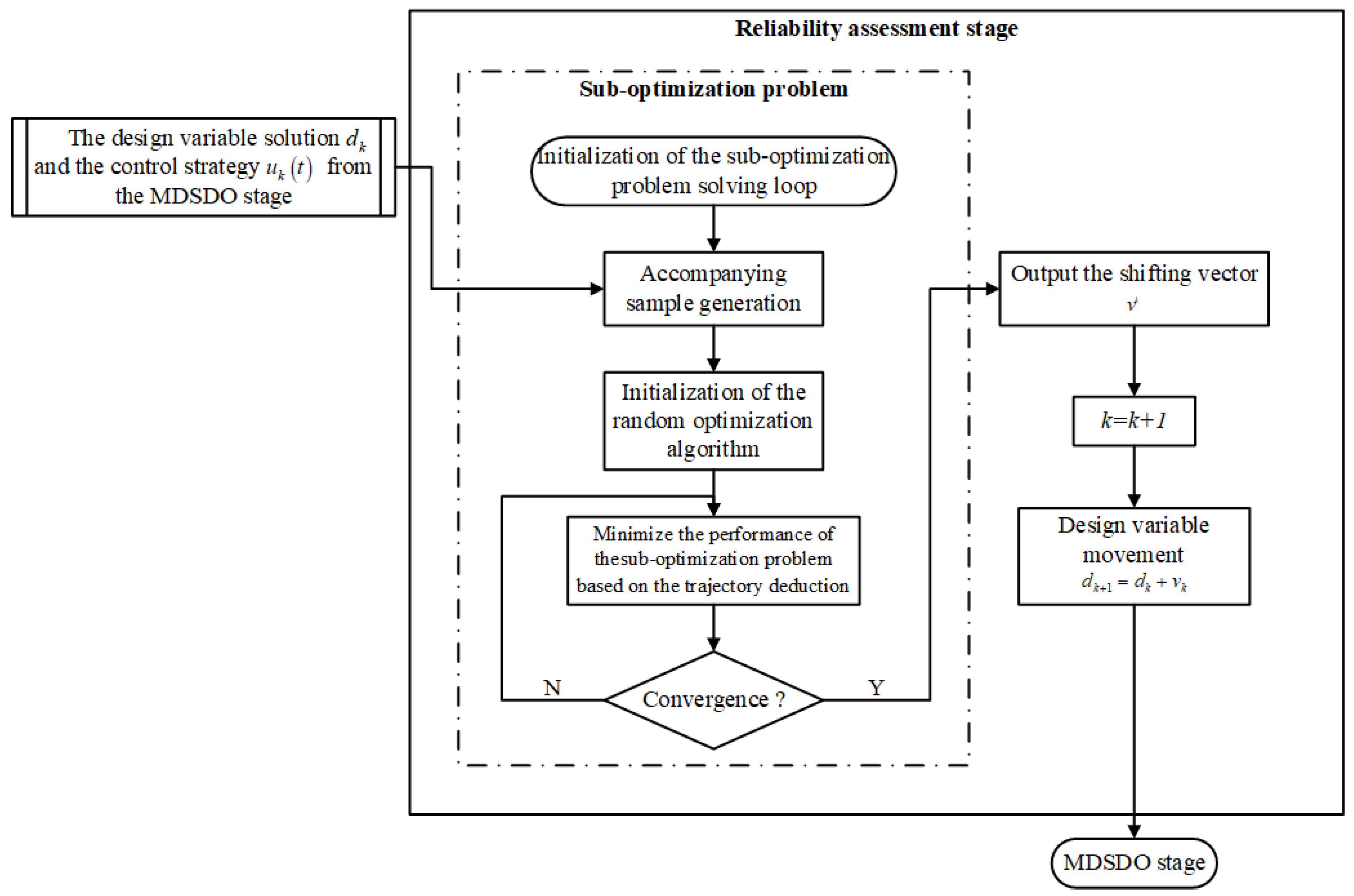 A Crossrate-Based Approach for Reliability-Based Multidisciplinary Dynamic System Design ...