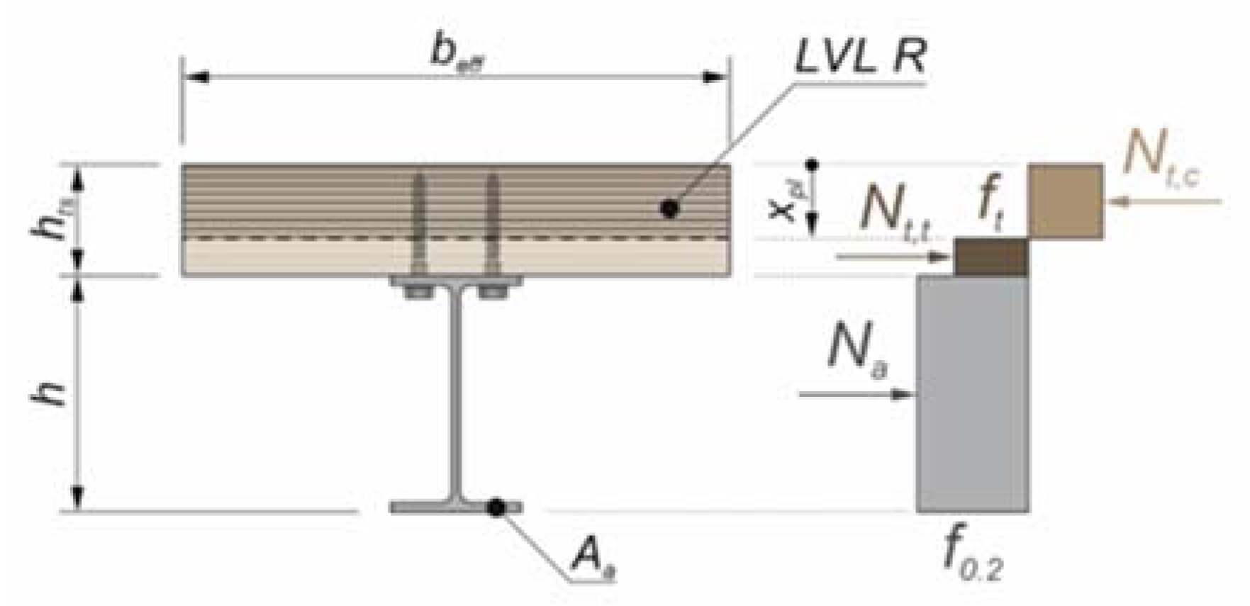 Structural Behaviour of Aluminium–Timber Composite Beams with Partial Shear Connections