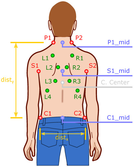 Applied Sciences | Free Full-Text | Development of a Collaborative ...