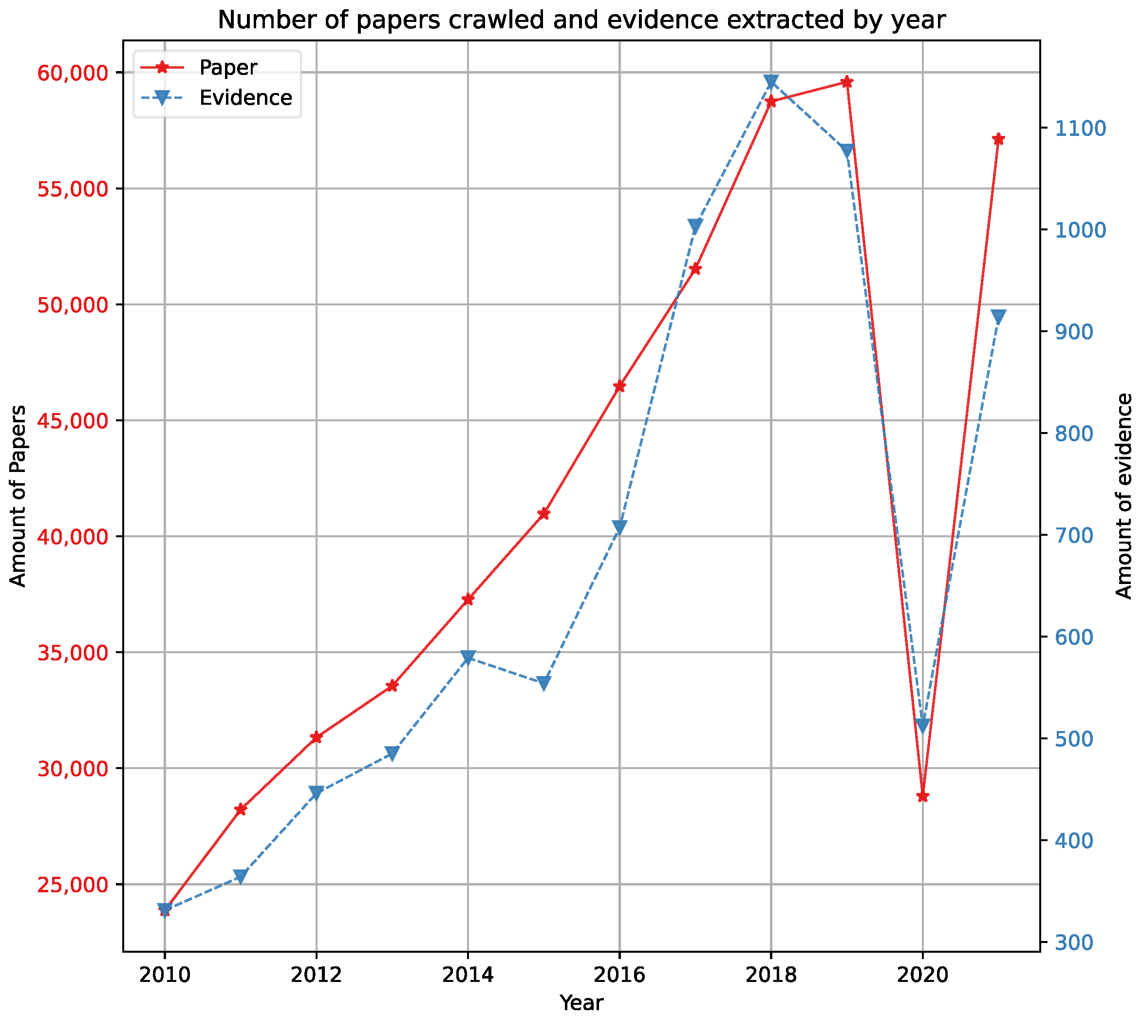 Gdrebase A Knowledge Base For Relations Between Human Gut Microbes And Diseases Based On Deep
