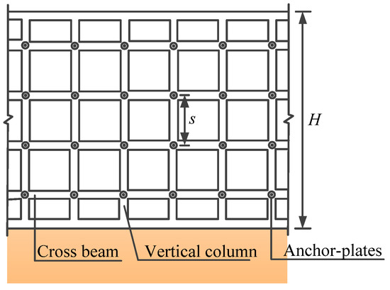 Applied Sciences | Free Full-Text | Stability Analysis of Filled-Slope ...