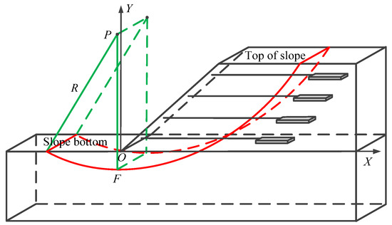 Stability Analysis of Filled-Slope Reinforced by Frame with Prestressed ...