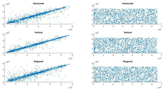 Quad Key-Secured 3D Gauss Encryption Compression System with Lyapunov ...