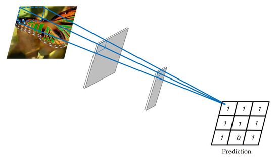 Single Image Reflection Removal Based on Residual Attention Mechanism