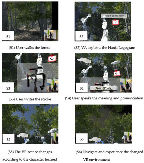 Applied Sciences | Free Full-Text | Logogram VR: Treadmill-Coupled VR ...