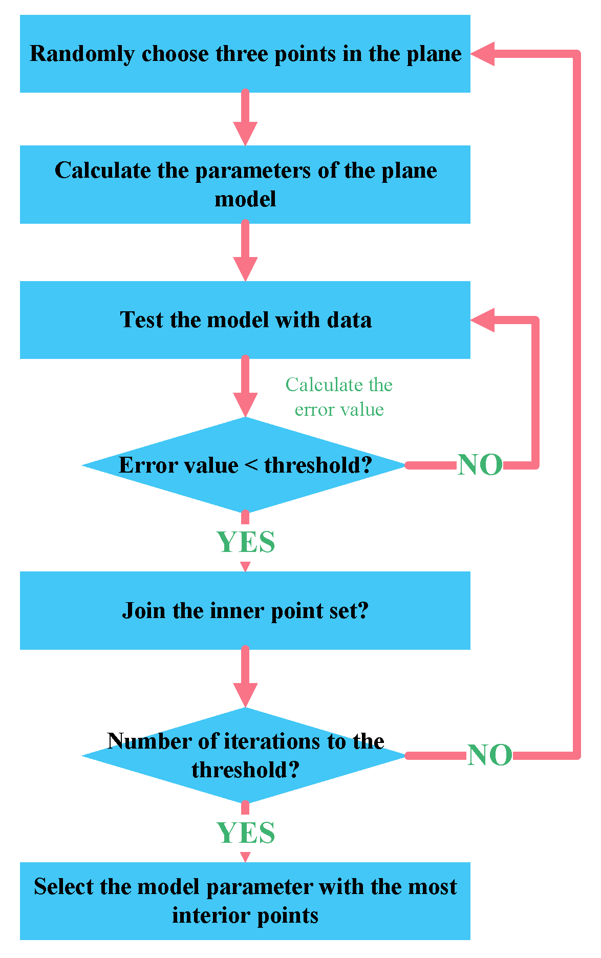 Research on the Calculation and Analysis of Ski-Track Areas Based on Laser Point Clouds