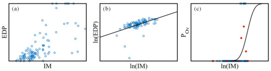 Hilbert–Huang-Transform-Based Seismic Intensity Measures for Rocking Response Assessment